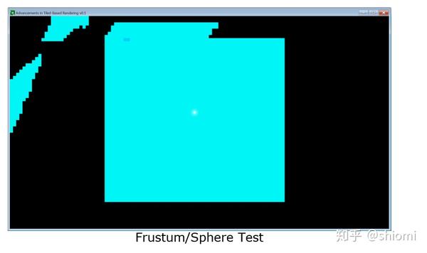 Unity SRP学习笔记（二）：Cluster Based Light Culling - 知乎