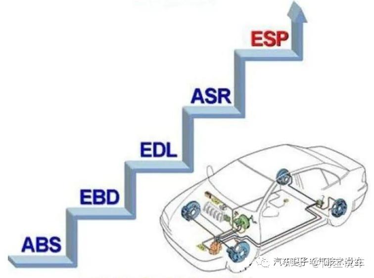 汽车电子稳定控制系统（ESP） - 知乎