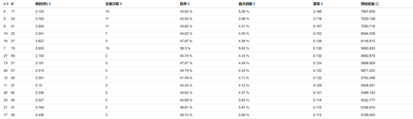 ADTM指标探索 - 知乎