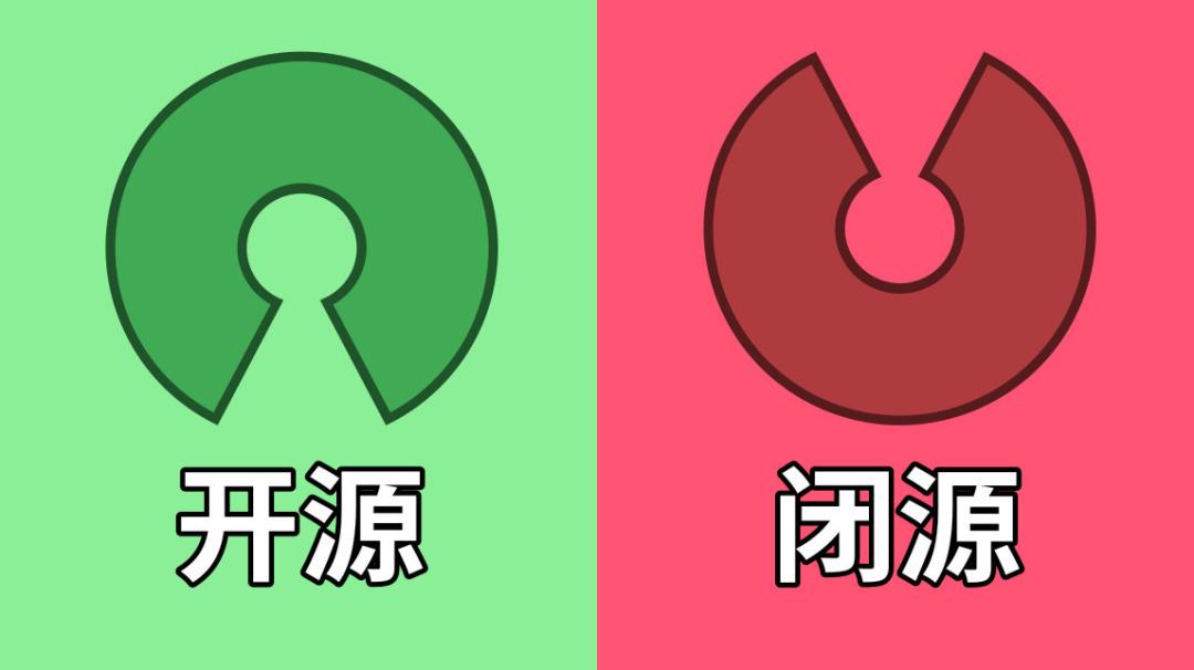 开源软件vs闭源软件，有什么不同差异？一文带你了解！ 知乎 