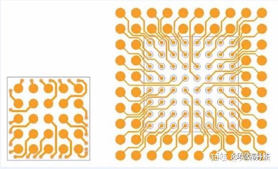 WLCSP晶圆级芯片封装技术 - 知乎