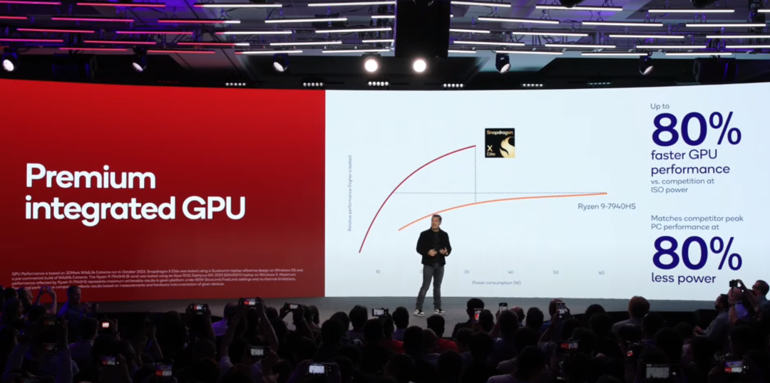 手机能跑百亿参数大模型，骁龙8Gen3来了，自研PC架构上线 - 知乎