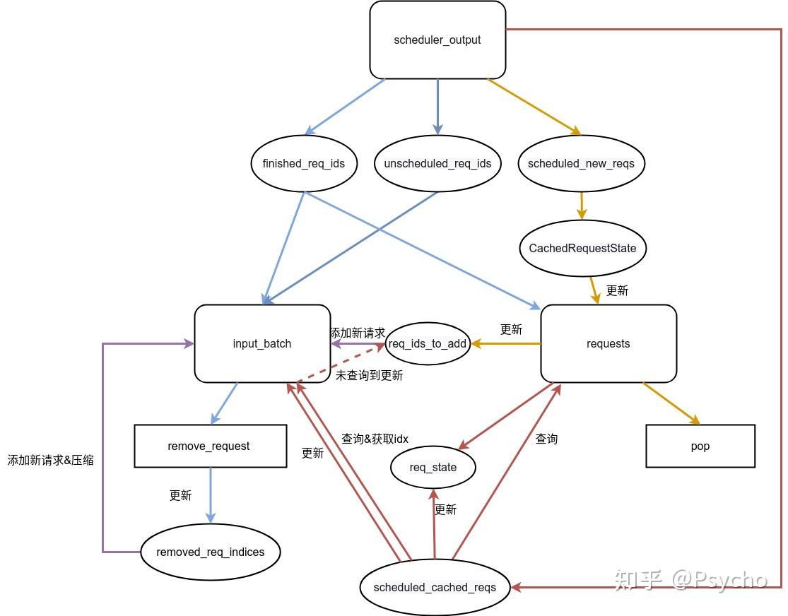 vLLM V1 ModelRunner详解 - 知乎