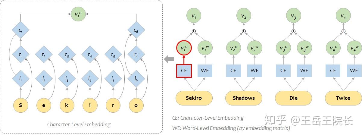 流水的NLP铁打的NER：命名实体识别实践与探索 - 知乎