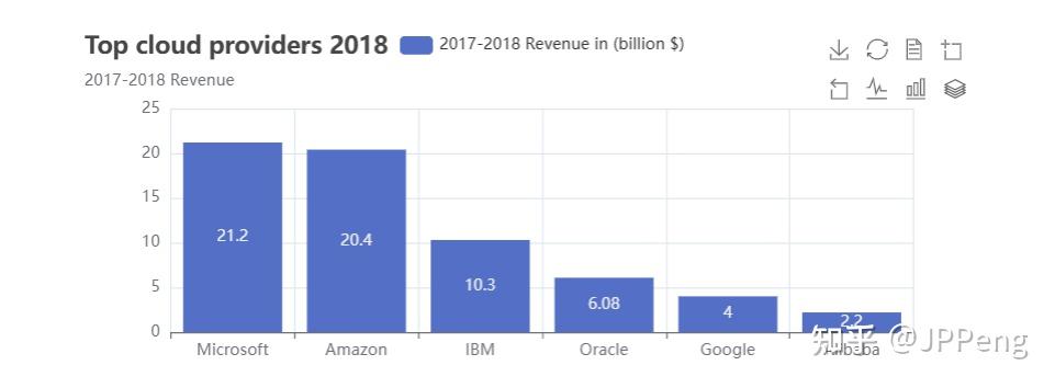 Streamlit:Streamlit 学习笔记（四）--可视化 - 知乎