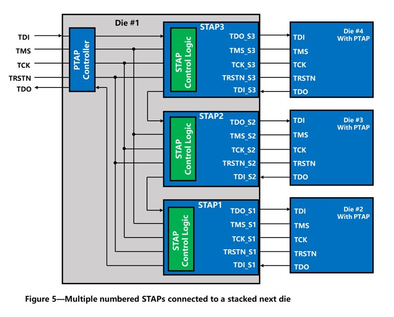 IEEE 1838协议介绍 - 知乎