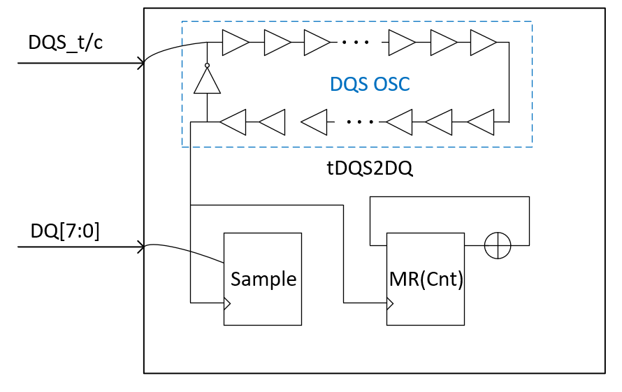 DDR1.LPDDR4 DQS VT drift理解 - 知乎