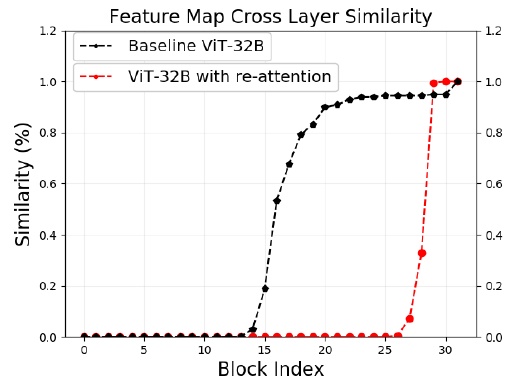 Vision Transformer 超详细解读 (原理分析+代码解读) (八) - 知乎