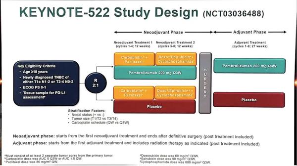 新辅助免疫疗法将有望提高癌症患者的生存率 - 知乎