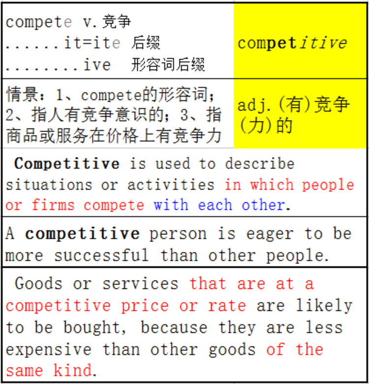 文无第一，武无第二 — competition & competitive - 知乎