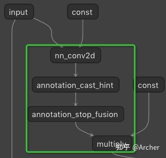 【我与TVM二三事 中篇（4）】quantize - 知乎
