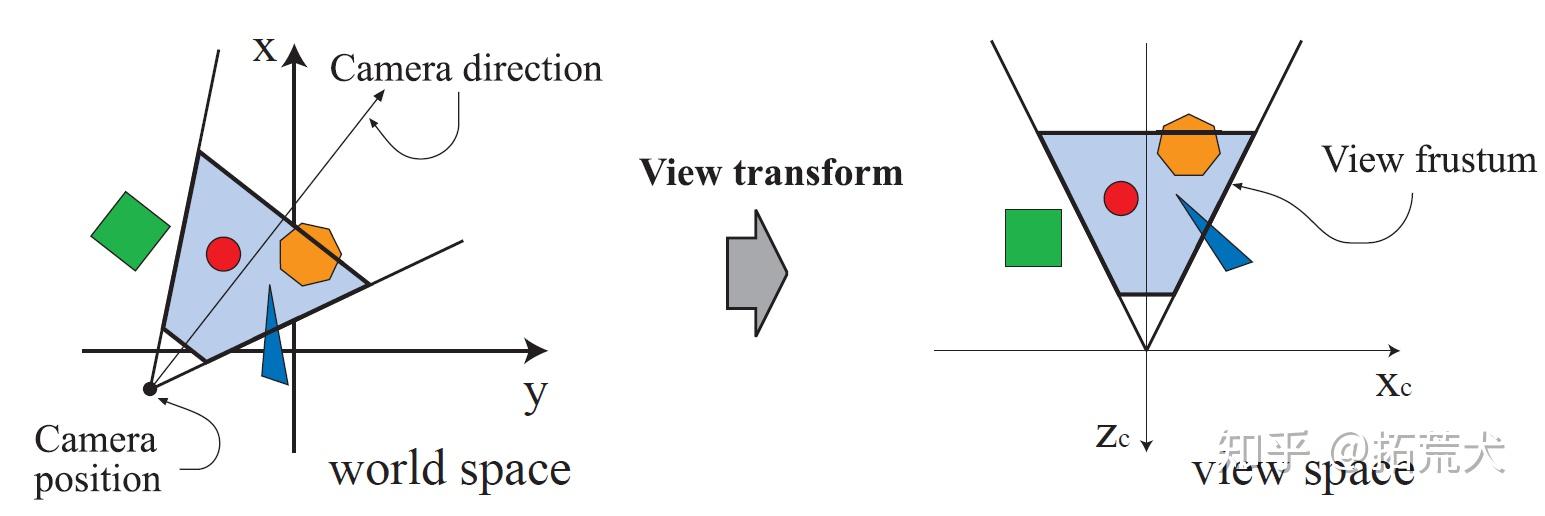 GPU Rendering Pipeline——GPU渲染流水线简介 - 知乎