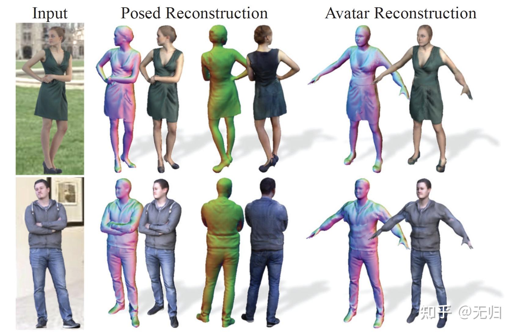 [ICCV2021] 论文解读：ARCH++: Animation-Ready Clothed Human Reconstruction ...