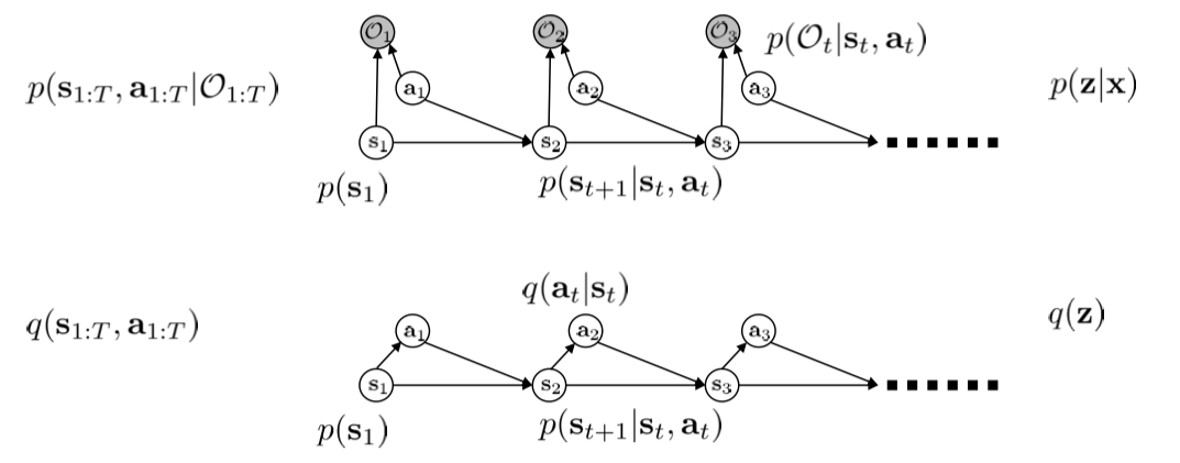 CS285 Lec14: Control as Inference Problem - 知乎