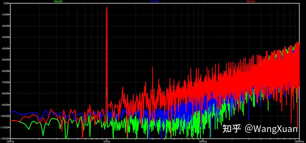 ΣΔ(Sigma-Delta)技术详解(下)：模拟ΣΔ调制器 - 知乎