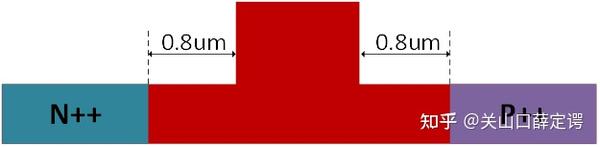 Lumerical使用经验3（有源器件仿真——PIN junction） - 知乎