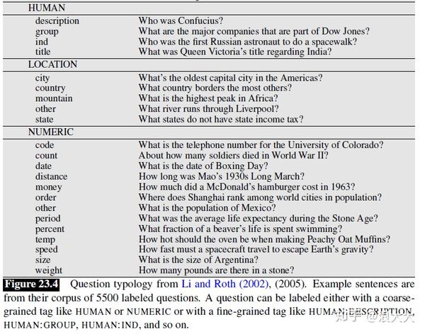 QA问答系统(Question Answering) - 知乎