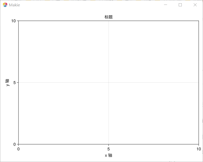 Makie.jl 教程-入门[Julia绘图] - 知乎