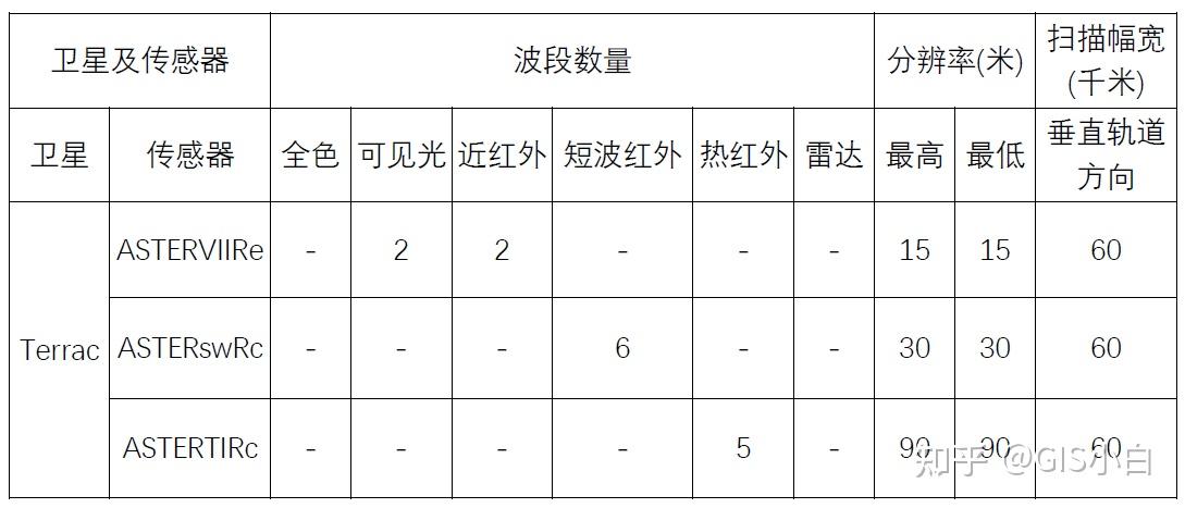 ASTER 传感器 - 知乎