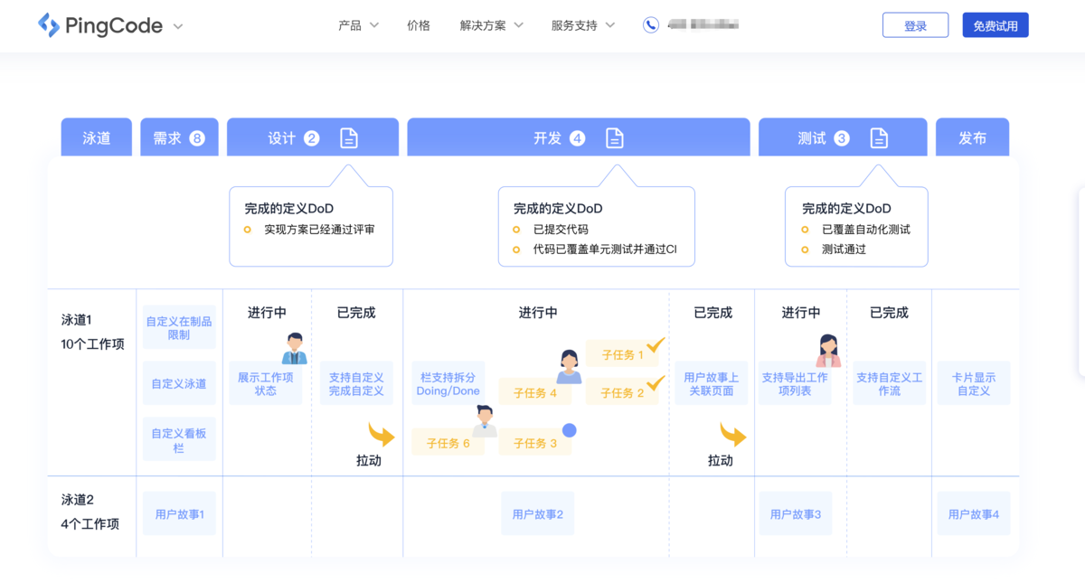 看板（Kanban）的作用是什么？ - 知乎