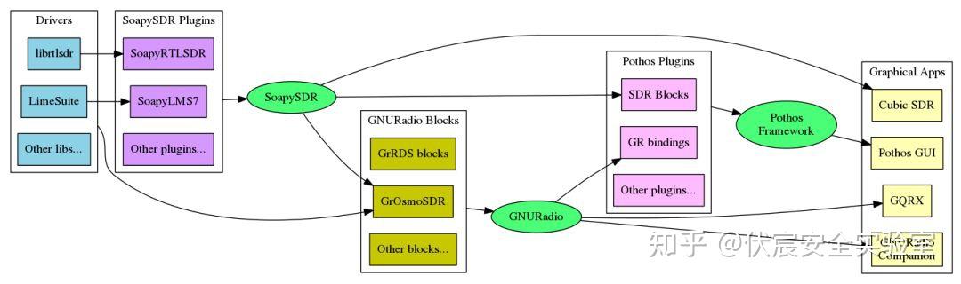 LimeSDR 上手指南 - 知乎