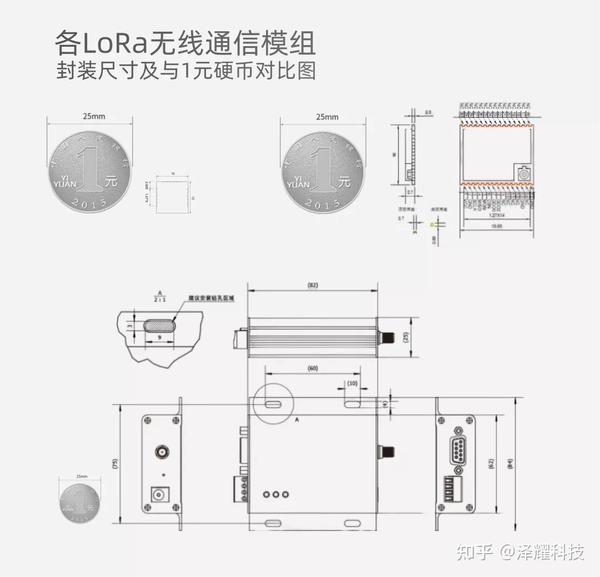 LoRa模块介绍及选型 - 知乎