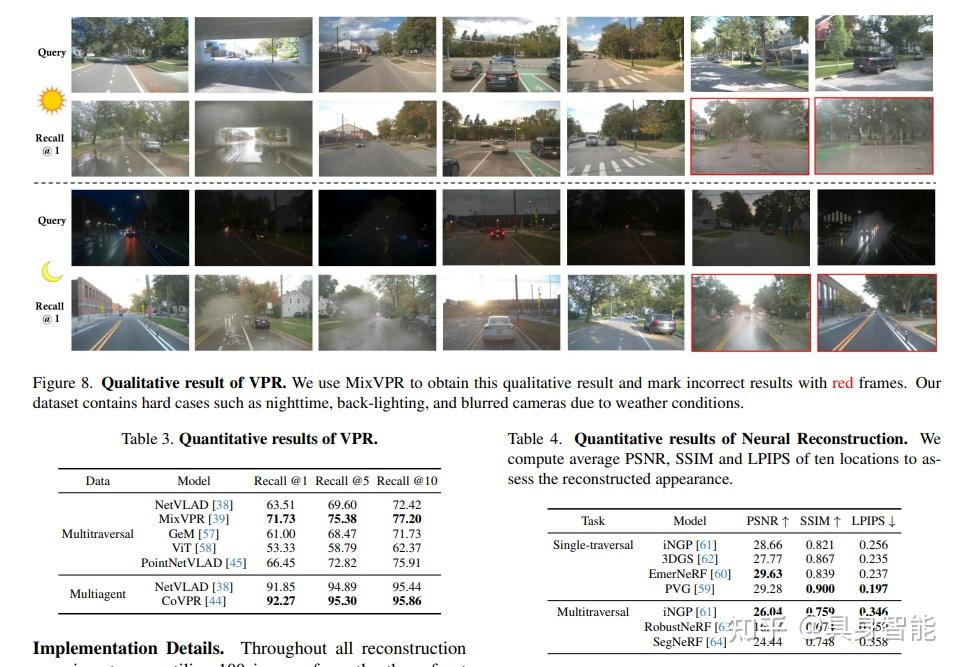 CVPR 2024 | 多智能体、多次遍历、多模态自动驾驶：开放MARS数据集 - 知乎