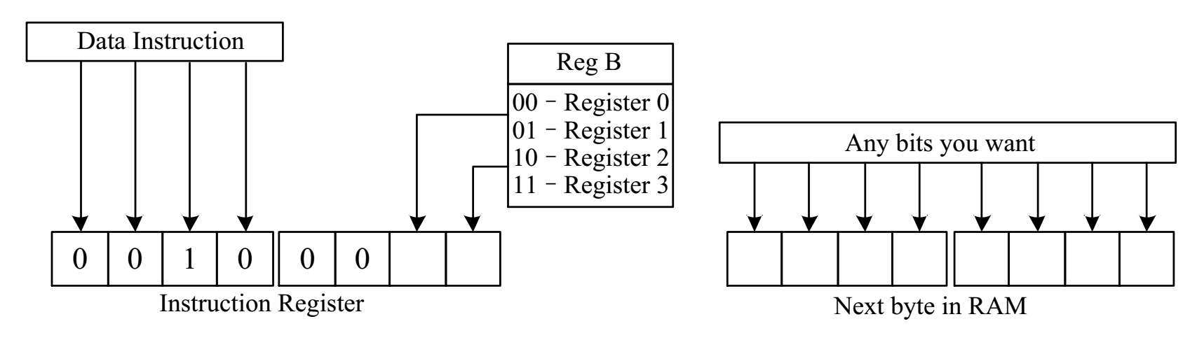 （3）计算机是如何读懂0和1的？- CODE - 知乎