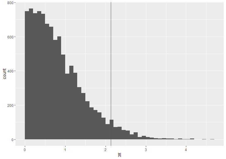 R语言学习笔记（九）-假设检验1 - 知乎