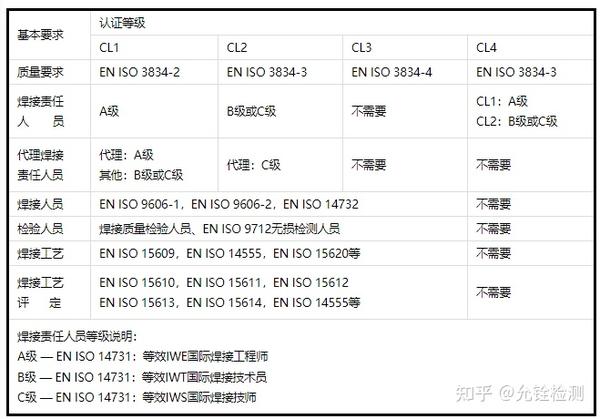 EN15085认证 - 知乎