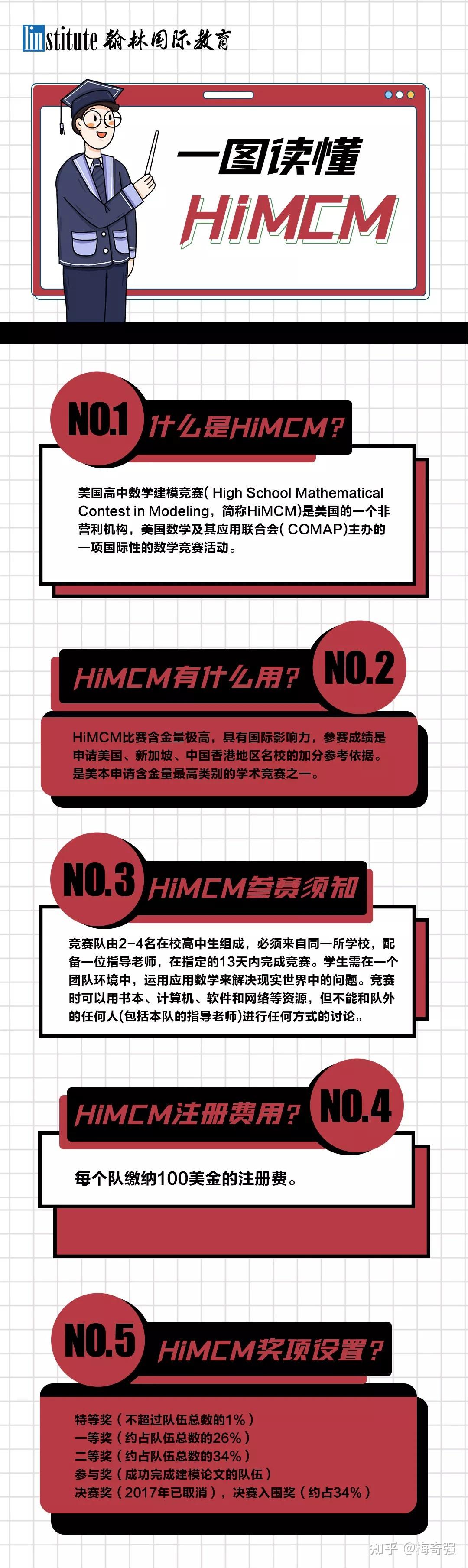 国际竞赛｜美国高中数学建模竞赛HiMCM - 知乎