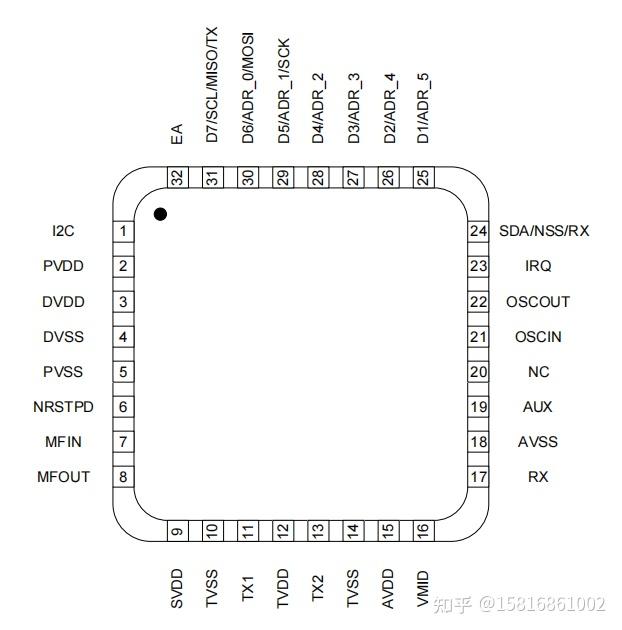 NXP CLRC663国产替代 ISO/IEC15693协议NFC芯片 - 知乎