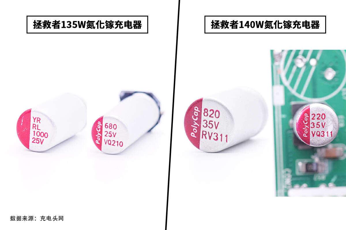 包装内这点或决定你的选择，联想拯救者135W、140W氮化镓充电器对比 - 知乎