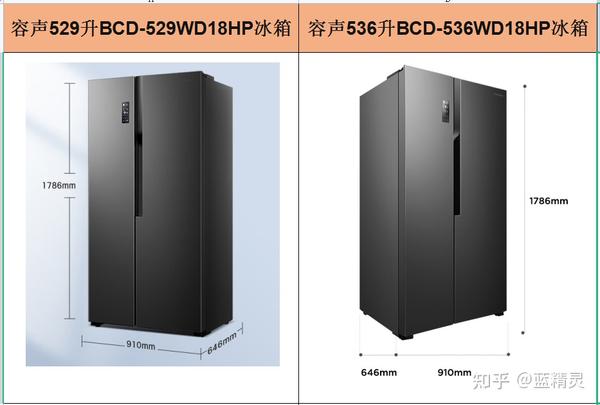 容声529升BCD-529WD18HP冰箱和容声536升BCD-536WD18HP冰箱、容声536升BCD-536WD17HP对比要怎么选？ - 知乎