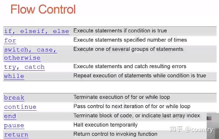 MATLAB教程-台大郭彦甫-第三节，含练习答案 - 知乎