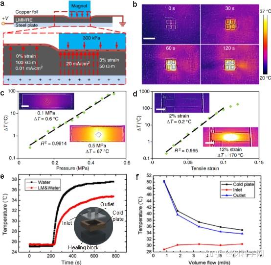 南开大学Adv.Mater顶刊综述：液态金属EGaIn特性及应用 - 知乎