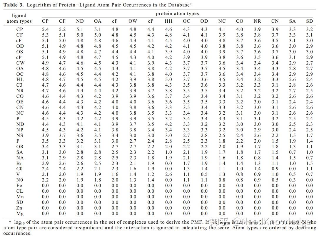 1999-PMF-A General and Fast Scoring Function for P-L Interactions: A ...