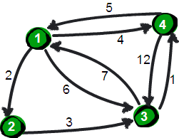 轻松搞懂dijkstra算法+堆优化 || 原理+实战 - 知乎