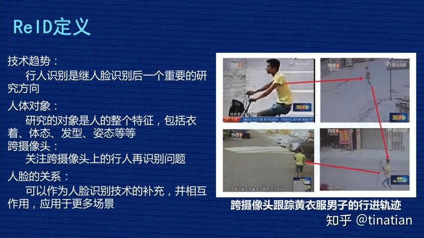 (转)行人重识别(ReID) ——技术实现及应用场景 - 知乎
