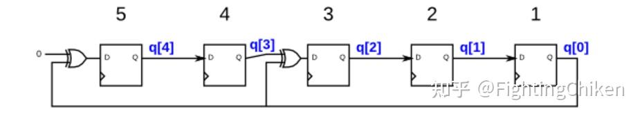 verilog (13)shift register - 知乎