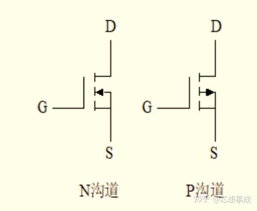 【零基础芯片课】Day 22 花5分钟把握DMOS精髓 - 知乎