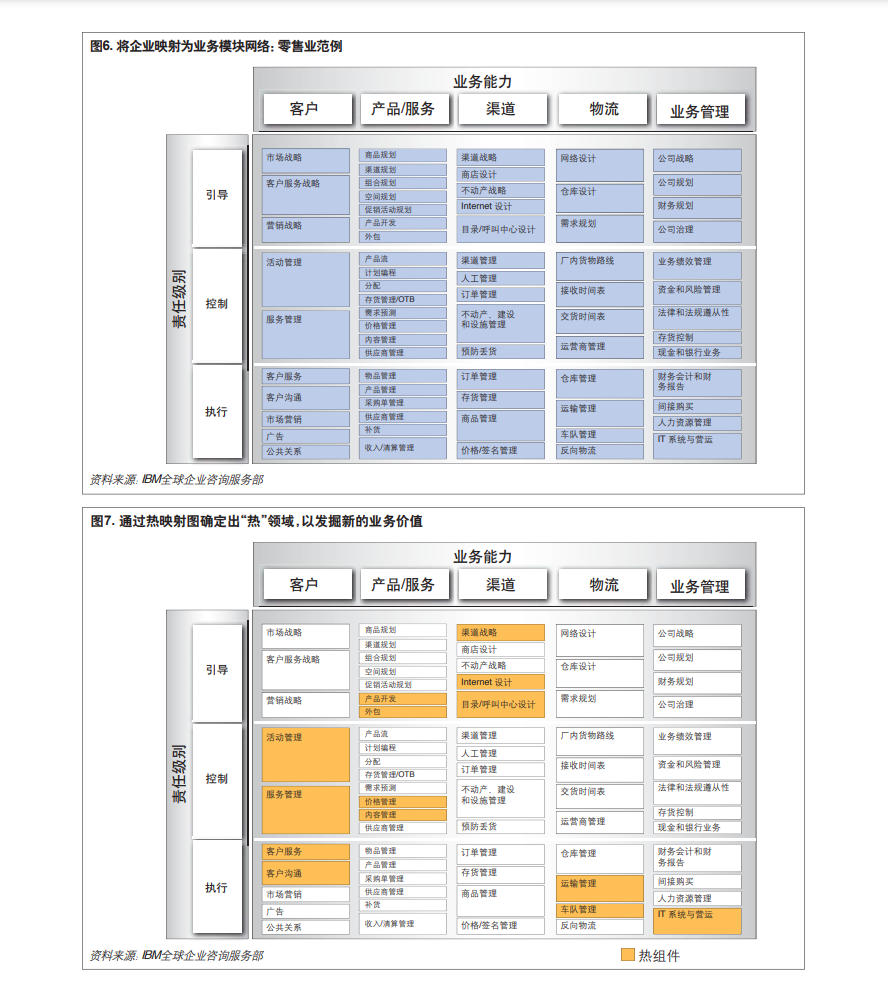 IBM CBM组件化业务模型 - 知乎