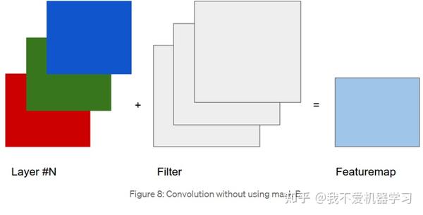PixelRNN/PixelCNN简介 - 知乎