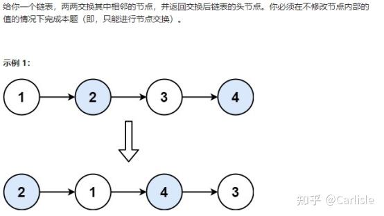 刷题训练Day4：24.两两交换链表中的节点；19.删除链表的倒数第N个节点；面试题 02.07. 链表相交142.环形链表II - 知乎
