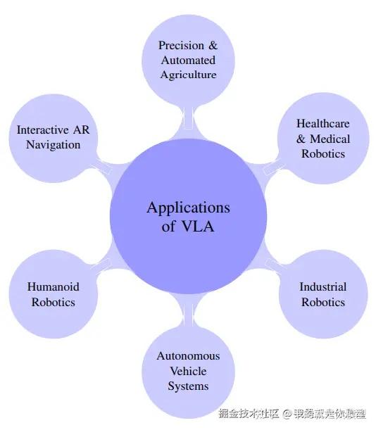 VLA 模型综述：概念、进展、应用、挑战 - 知乎