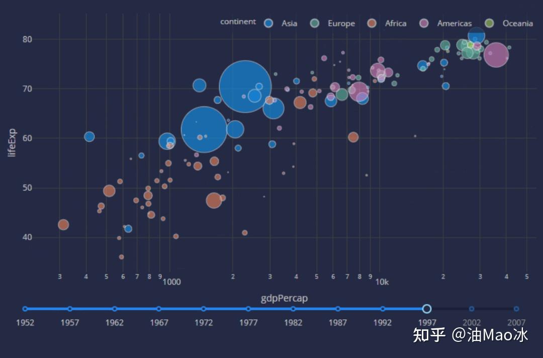 Python Dash 一个可以玩转ai的可视化利器 知乎 
