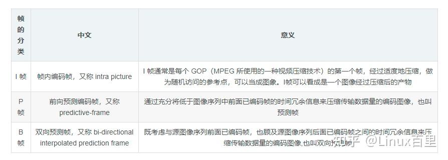 音视频 H264 编解码协议（概念、码流分层结构、NALU Header & RBSP） - 知乎