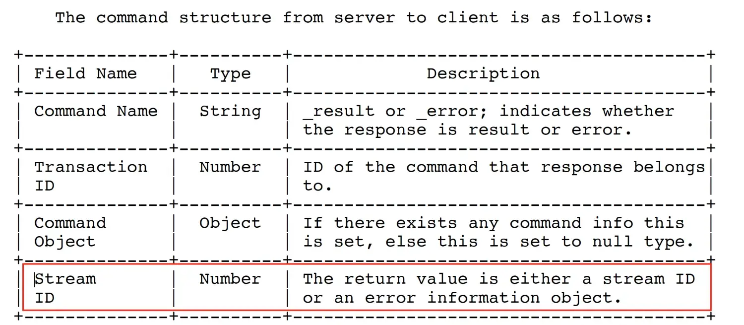 RTMP协议 (四)： RTMP播放基本流程 - 知乎