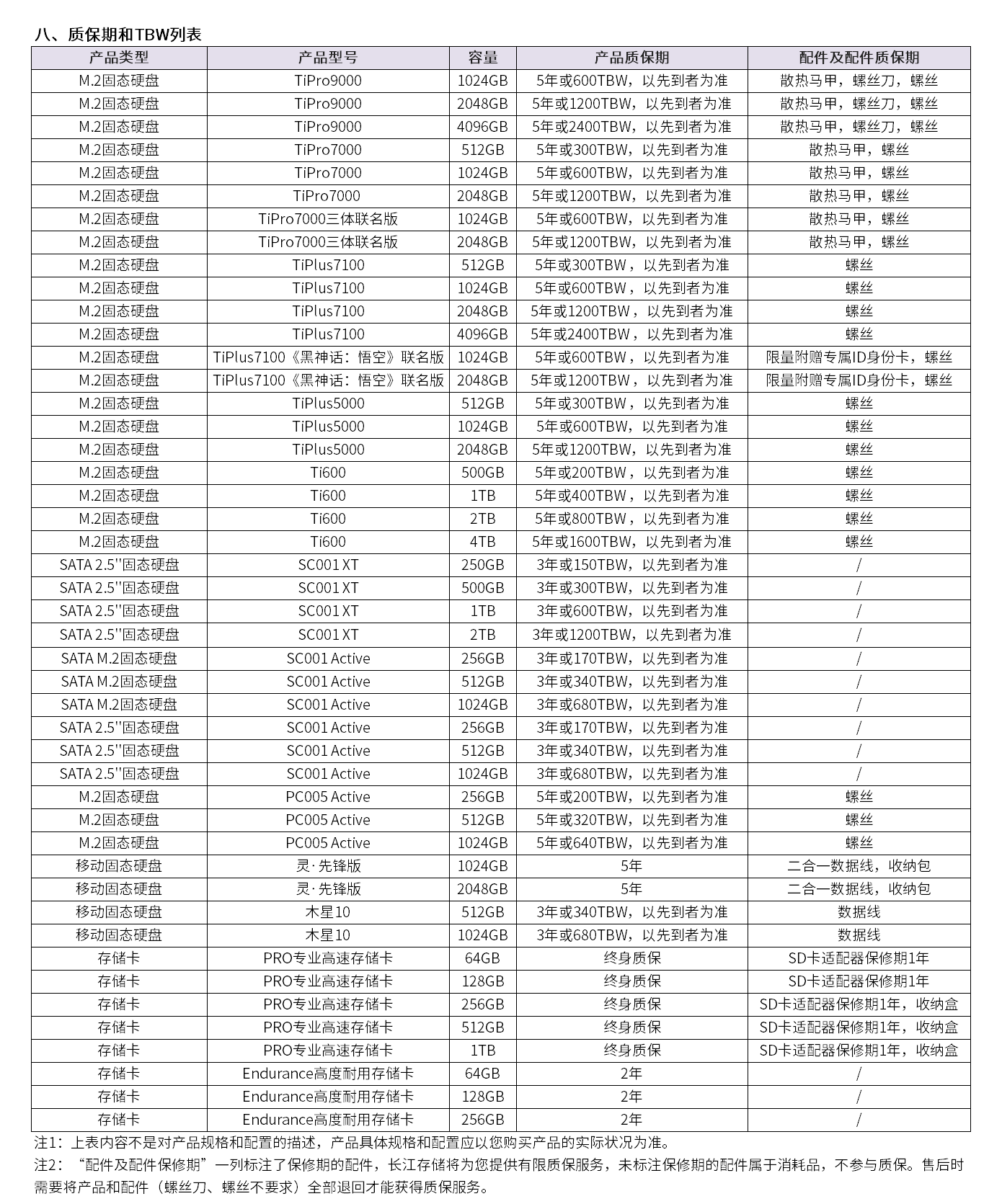 【图拉丁】长江YMTC 64L耐写王固态捡垃圾指南 - 知乎