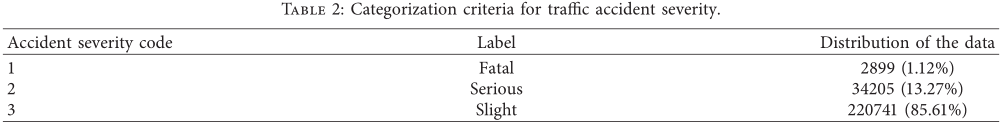 An Alternative Method for Traffic Accident Severity Prediction: Using Deep Forests Algorithm 论文 ...